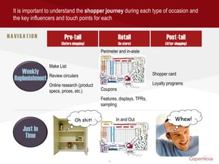 Shopping Occasion Segmentation | PPT