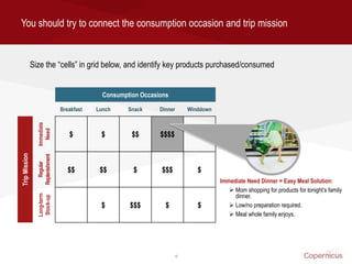 Shopping Occasion Segmentation | PPT