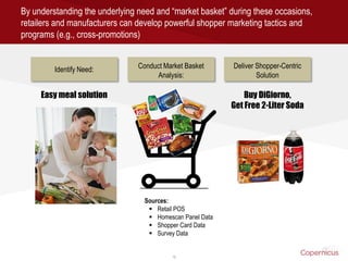 Shopping Occasion Segmentation | PPT