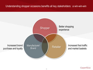 Shopping Occasion Segmentation | PPT