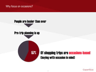 Shopping Occasion Segmentation | PPT