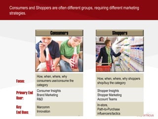 Shopping Occasion Segmentation | PPT