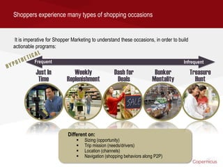 Shopping Occasion Segmentation | PPT