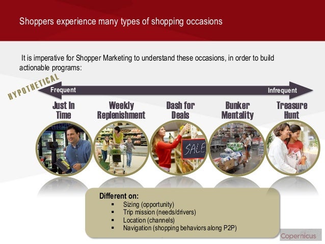 Shopping Occasion Segmentation