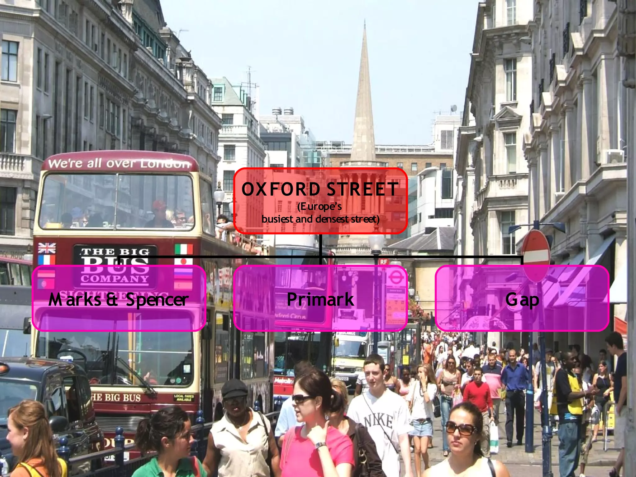 Shopping areas in London | PDF