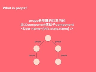 ReactMaker - state 製作購物車範例 | PPTX