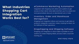 Shopping Cart Integration: Make Your SaaS App Thrive | PPT
