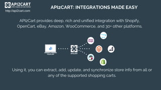 Shopping cart integration for marketing automation software | PPT