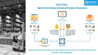 Shopping Cart Integration for Warehouse Management System | PPT