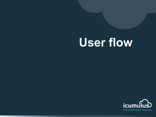 iCumulus Shopping centre wifi sales presenter | PPT