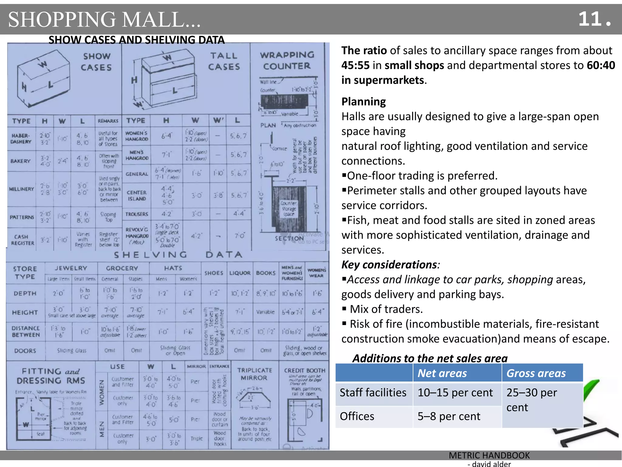 Shopping mall. | PPTX