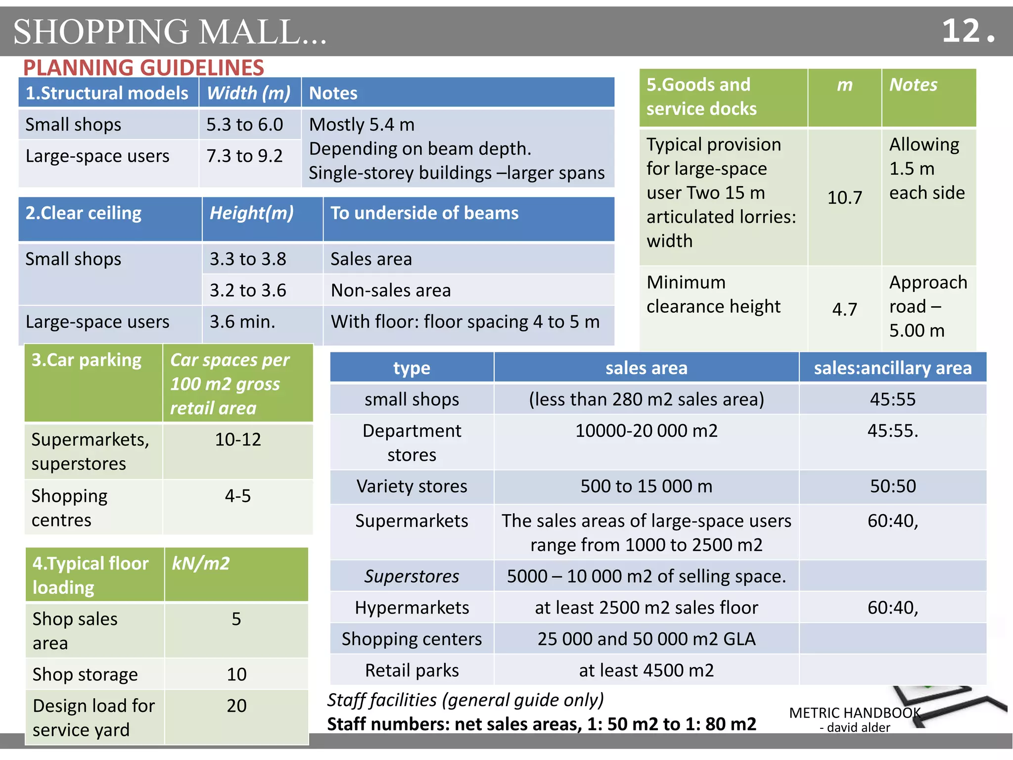 Shopping mall. | PPTX