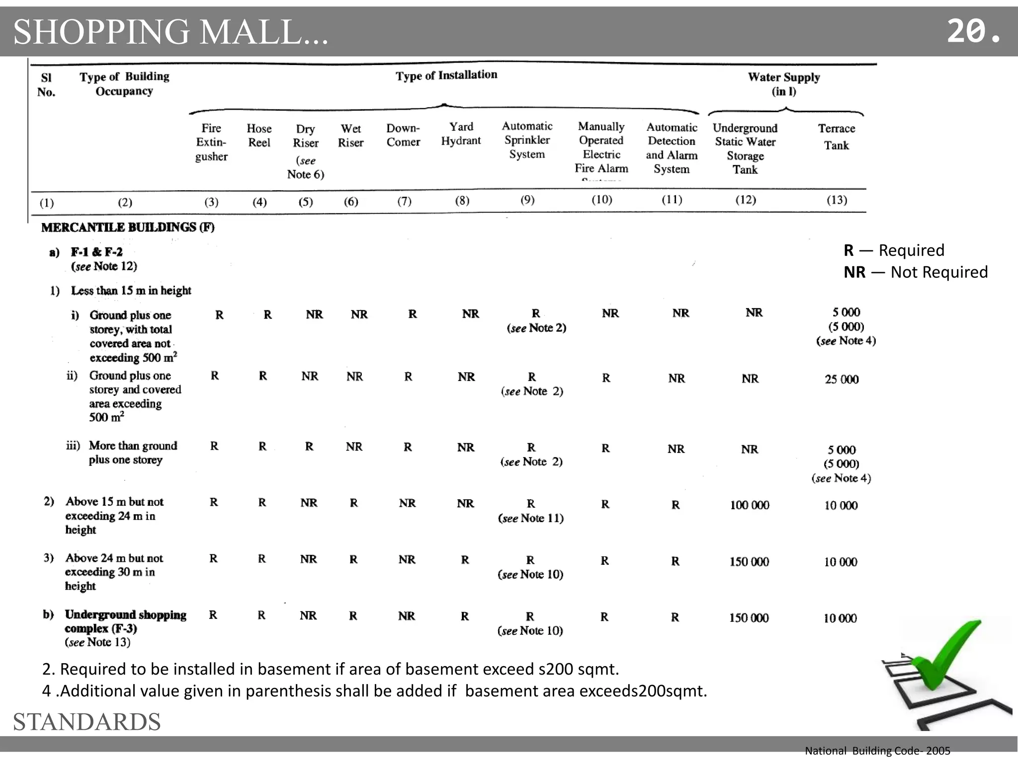 Shopping mall. | PPTX