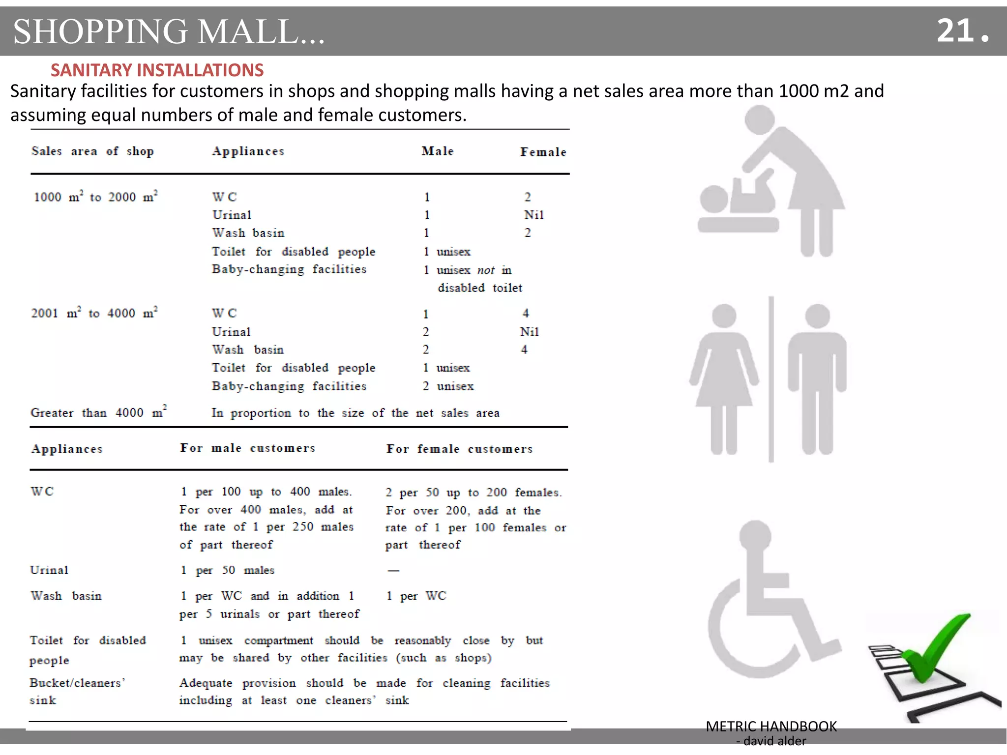 Shopping mall. | PPTX