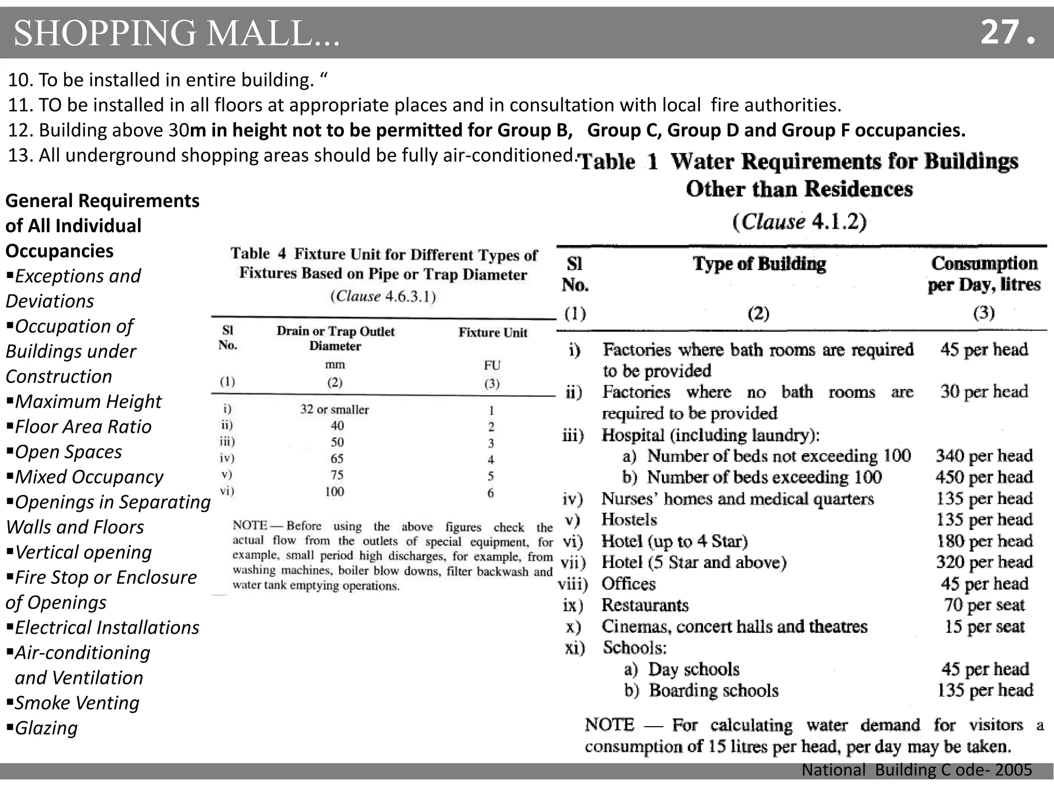 Shopping mall. | PPTX