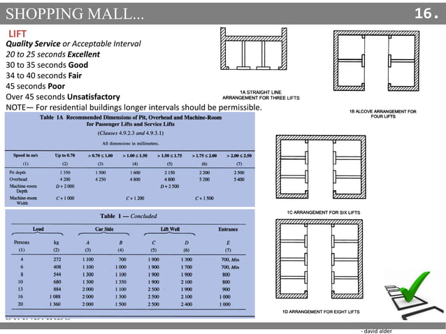 Shopping mall. | PPTX | Malls & Shopping Centers | Attractions