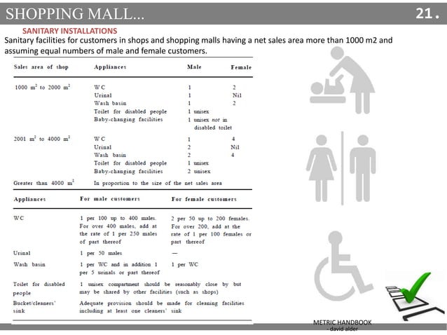 Shopping mall. | PPTX | Malls & Shopping Centers | Attractions