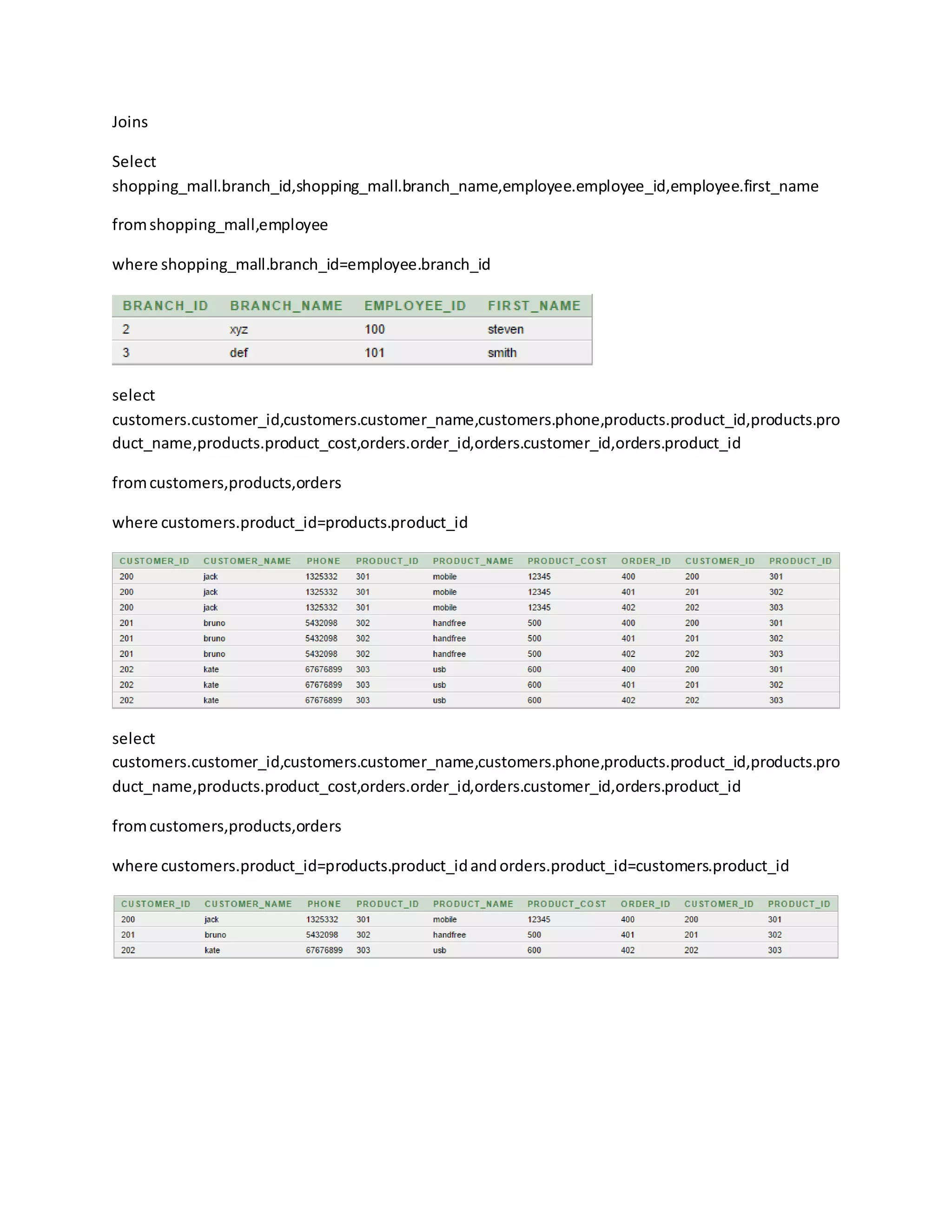 Shopping mall managent system | DOCX