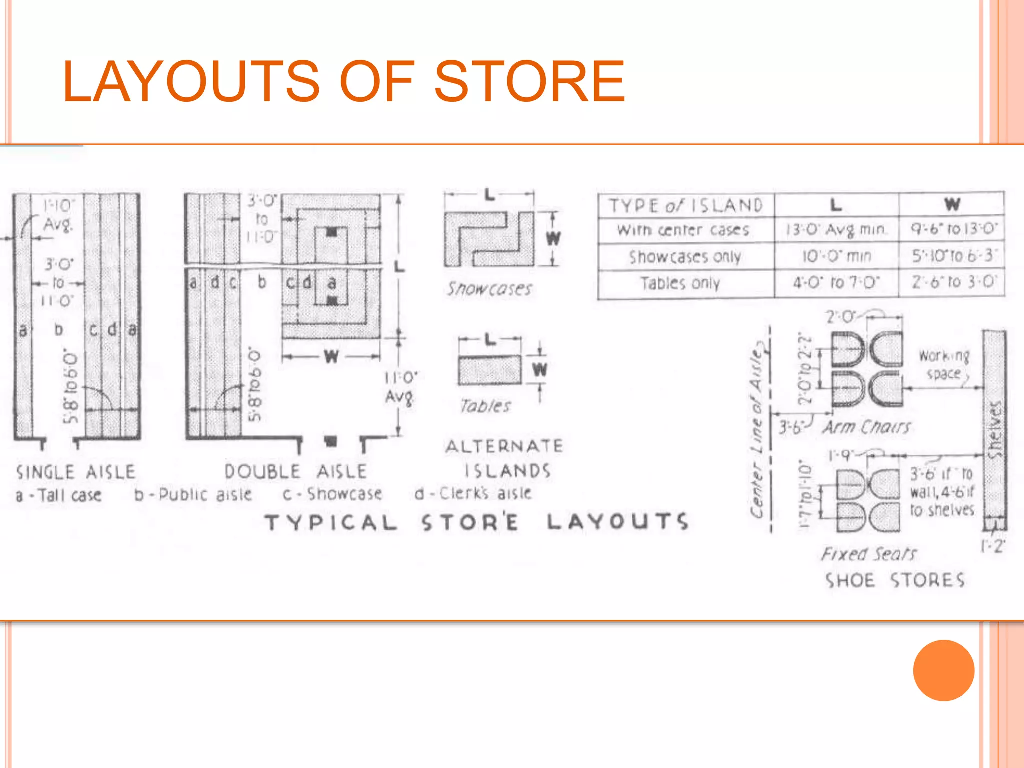Shopping mall ppt | PPTX