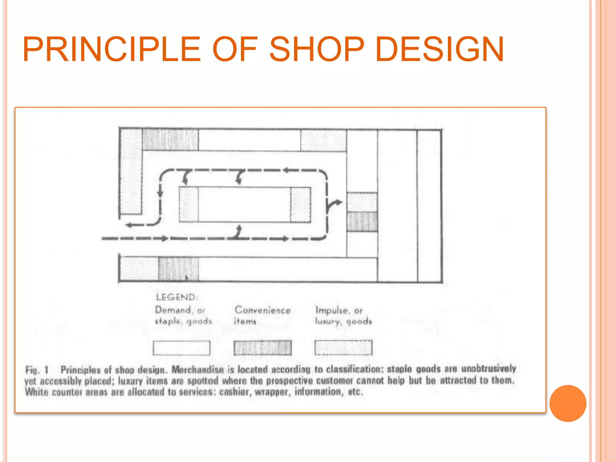 Shopping mall ppt | PPTX