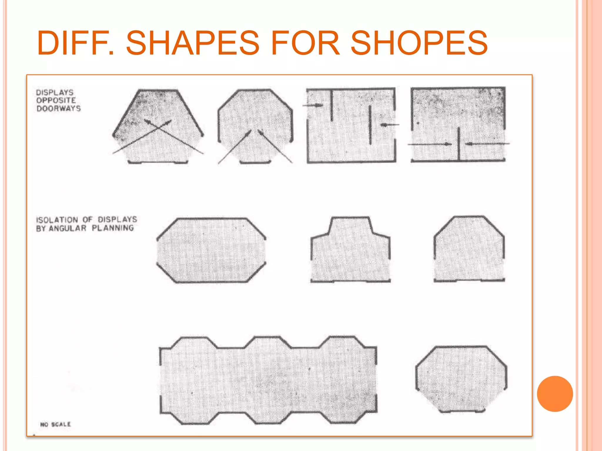 Shopping mall ppt | PPTX