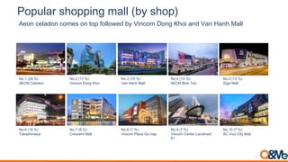 Shopping Mall Visitor.pdf