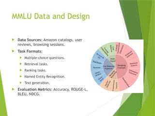 Shopping MMLU: The AI Benchmark Revolutionizing E-Commerce | PPTX