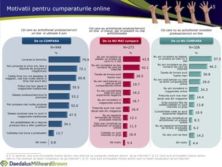 Shopping online in Romania | PDF