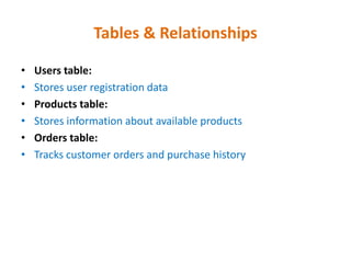 Shopping Website Project(ppt).pptx