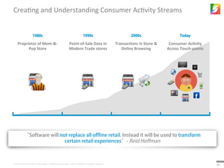 Retail Tech Ecosystem | PDF | Retail Industry | Industries