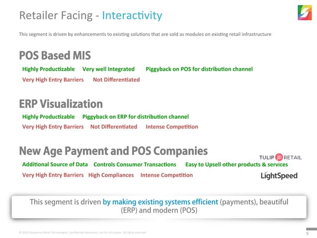 Retail Tech Ecosystem | PPT