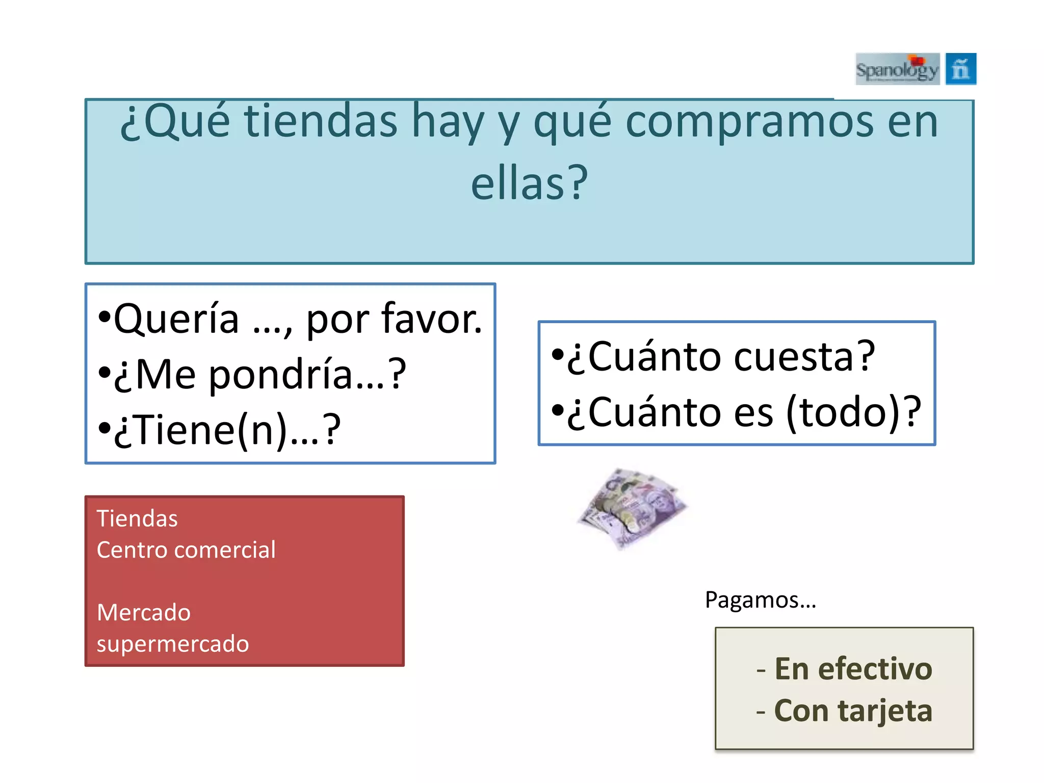 Spanish Vocabulary: Going Shopping in Spanish / Vocabulario de tiendas ...