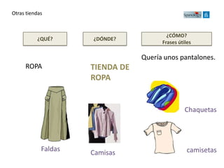 Spanish Vocabulary: Going Shopping in Spanish / Vocabulario de tiendas ...