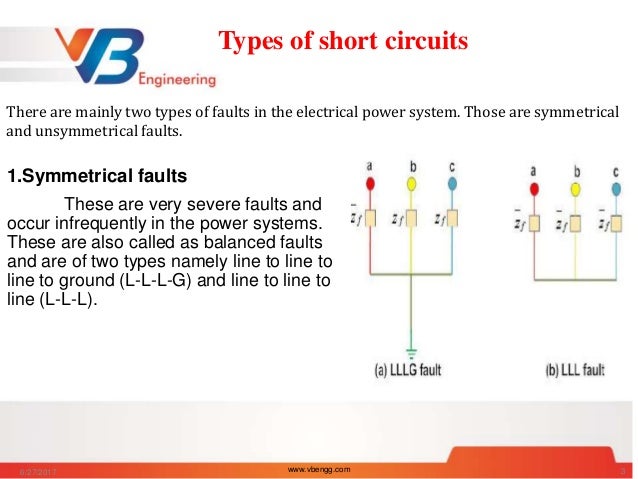 Short circuit analysis