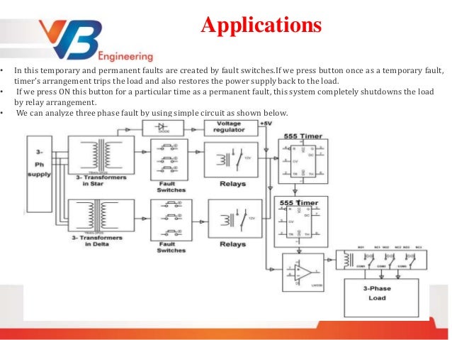 Short circuit analysis