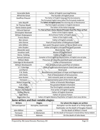 Shorcut english literature [www.itmona.com] | PDF