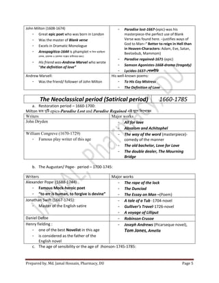 Shorcut english literature [www.itmona.com] | PDF