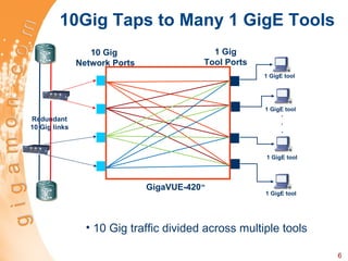ShoreNet Solutions Presents GigaVue 420 Hardware Tour | PPT