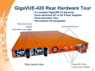 #1-ShoreNet Solutions Presents Giga Vue 420 Hardware Tour | PPT