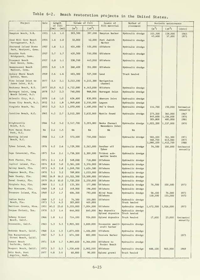 Shore protection manual-Volume II | PDF