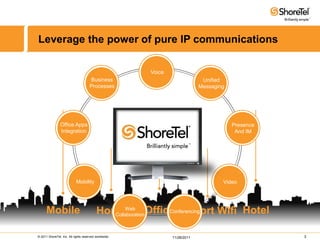 Shoretel brilliantly simple_overview | PPT