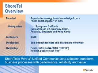 Shoretel Corporate Overview Ja | PPT