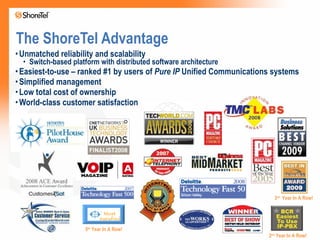 Shoretel Corporate Overview Ja | PPT