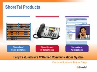 Shoretel Corporate Overview Ja | PPT