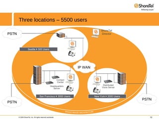 Shoretel Distributed Architecture | PPT | Computing | Technology ...
