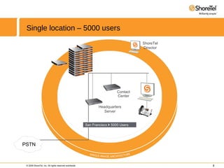 Shoretel Distributed Architecture | PPT | Computing | Technology ...