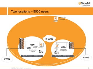 Shoretel Distributed Architecture | PPT | Computing | Technology ...