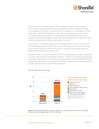 Shore Tel Vs Cisco | PDF