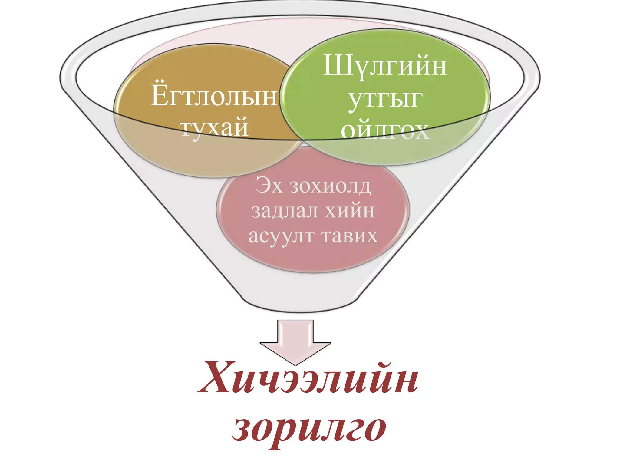Shorgoolj tsartsaa 2 | PPTX