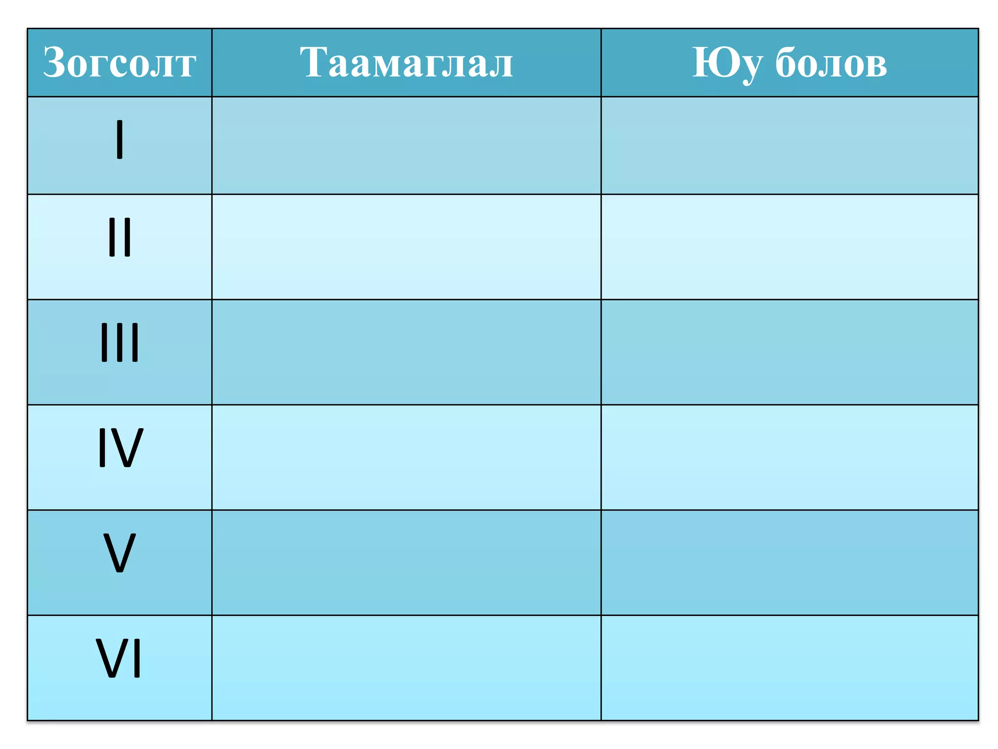 Shorgoolj tsartsaa 2 | PPTX